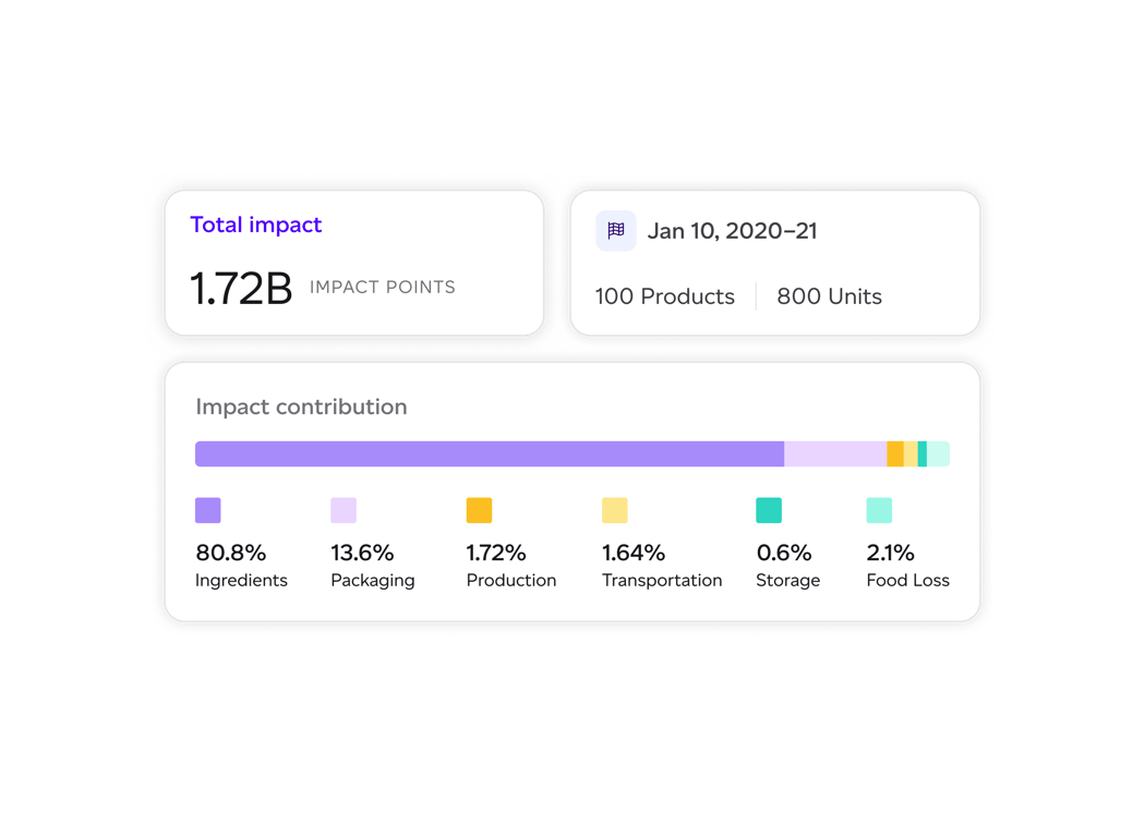 Automated LCA Platform for Food & Packaging | Sustained
