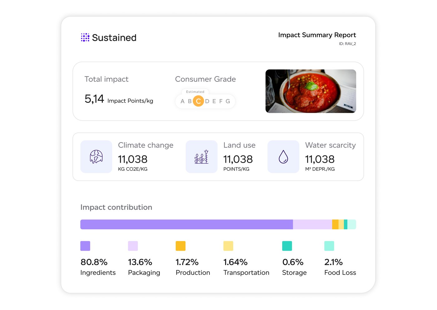 Automated LCA Platform for Food & Packaging | Sustained