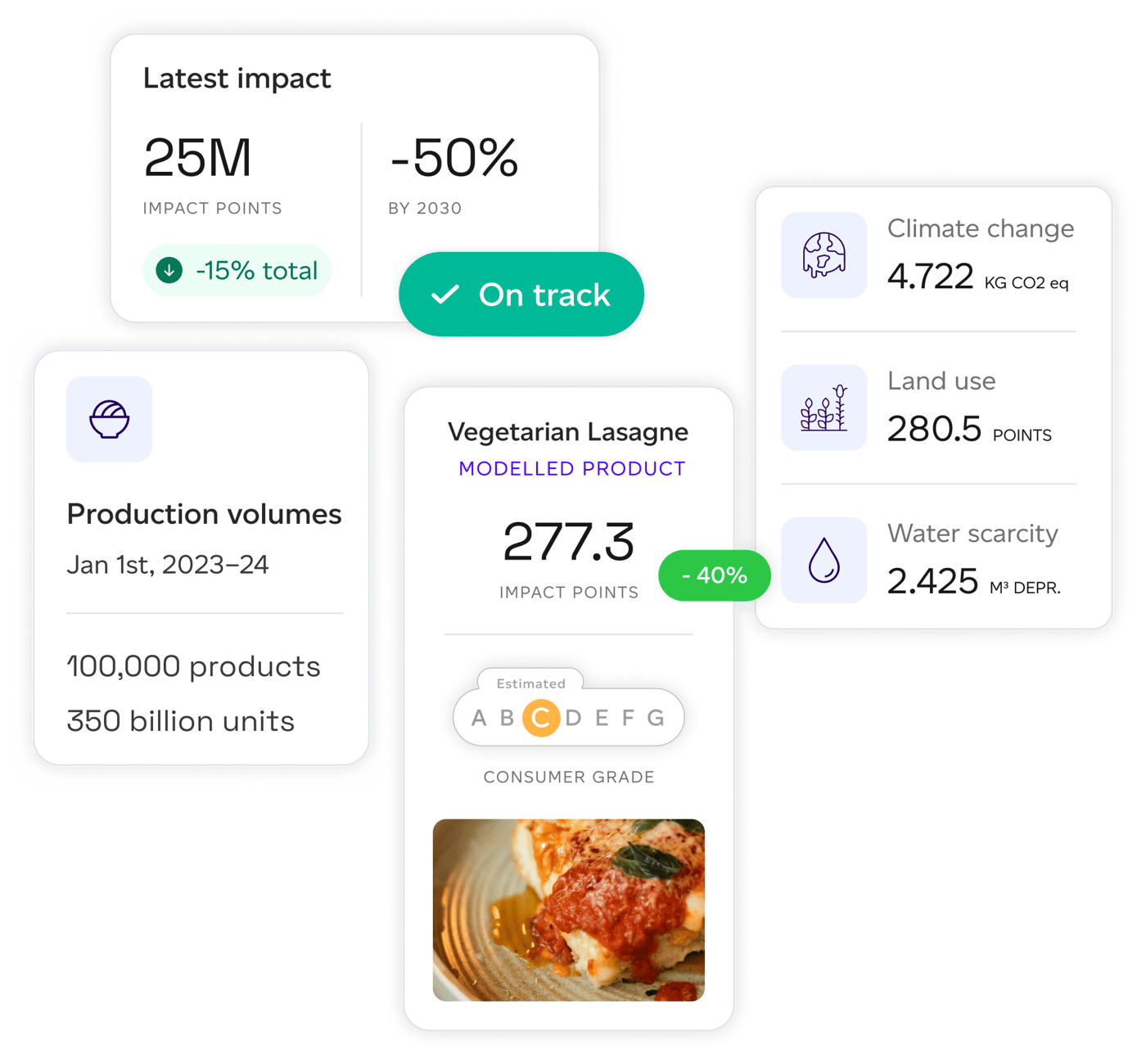 Automated LCA Platform for Food & Packaging | Sustained