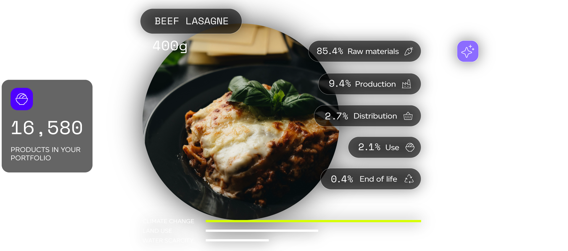 The Power of LCA for Data-Driven Differentiation