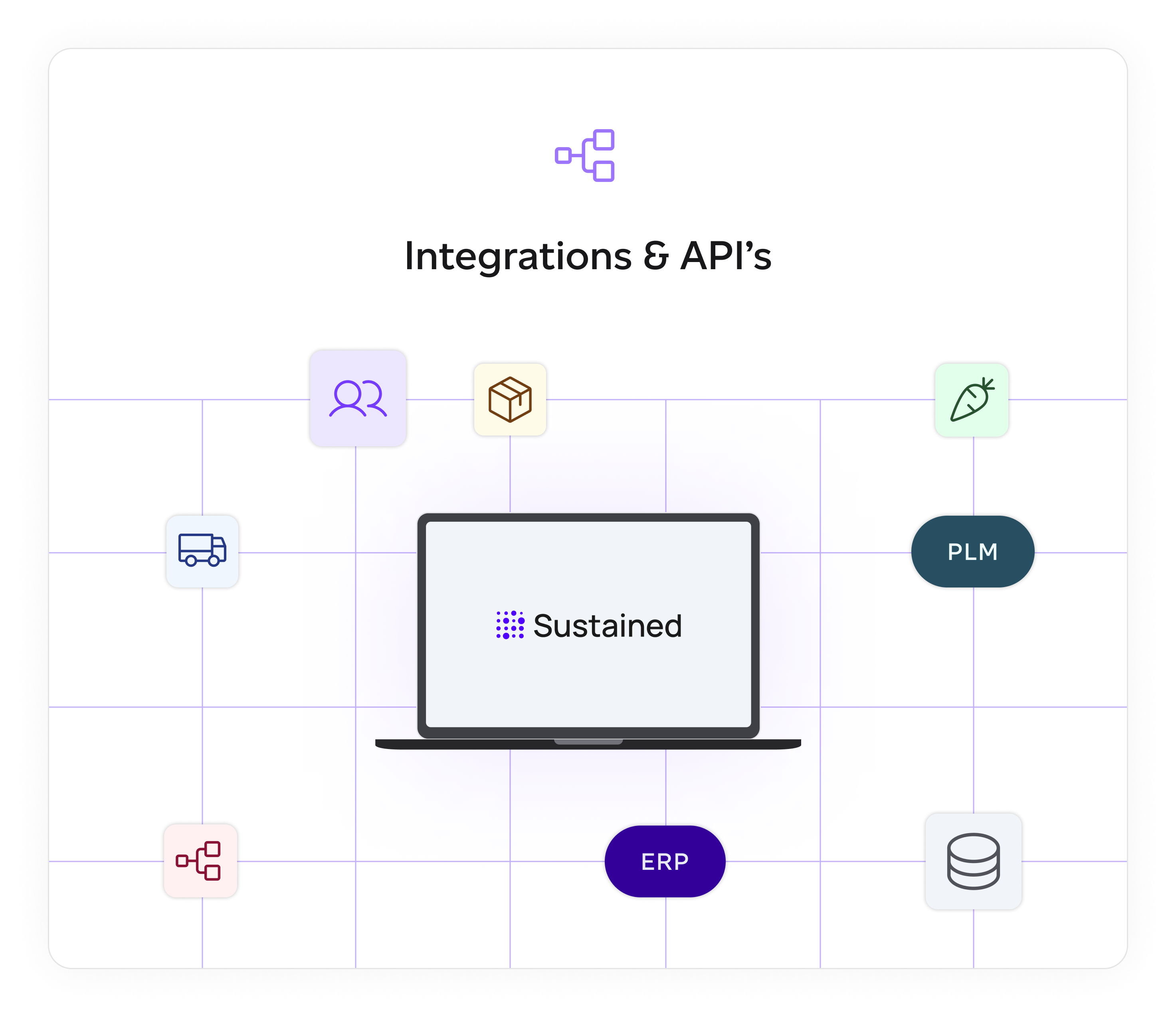 Add Sustainability Insights To The Tools Your Teams Already Use
